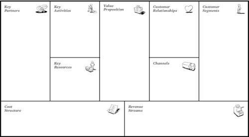 What Business Model is to upcoming businessmen